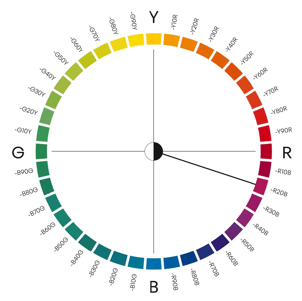 Skillnad RAL och NCS | ARQLY