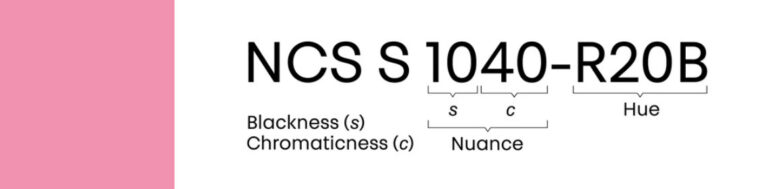Skillnad RAL och NCS | ARQLY